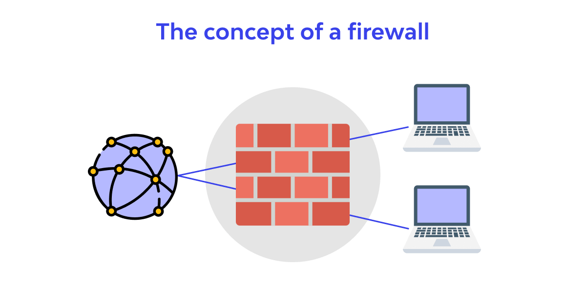 What is Firewall? Definition, Meaning, Examples