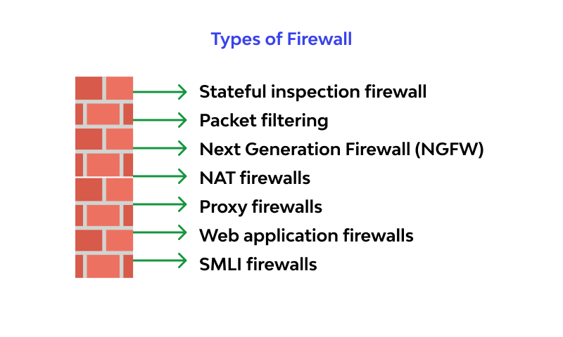 What is Firewall? Definition, Meaning, Examples