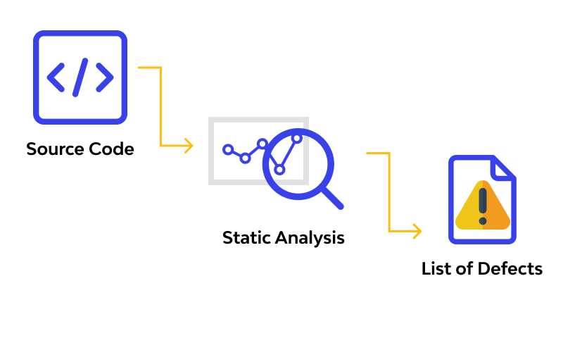 What are Shadow APIs and How to protect it