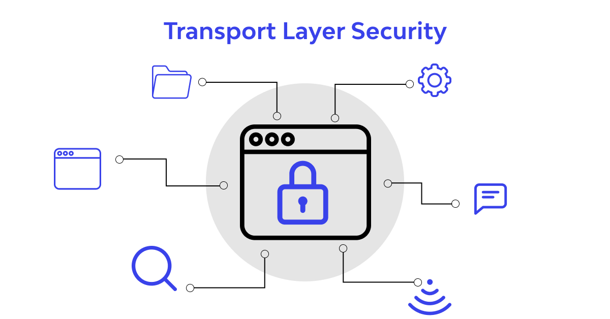 What is Transport Layer Security (TLS)