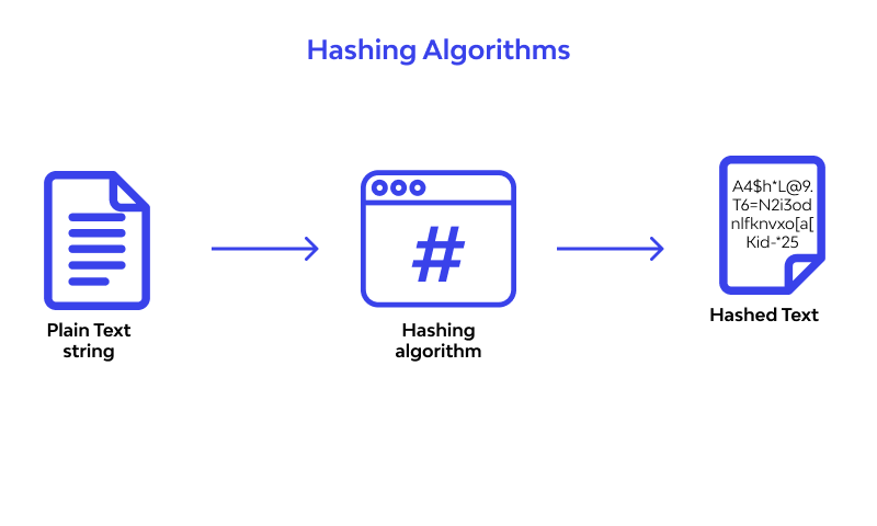 What is SSH Protocol? How does it work?