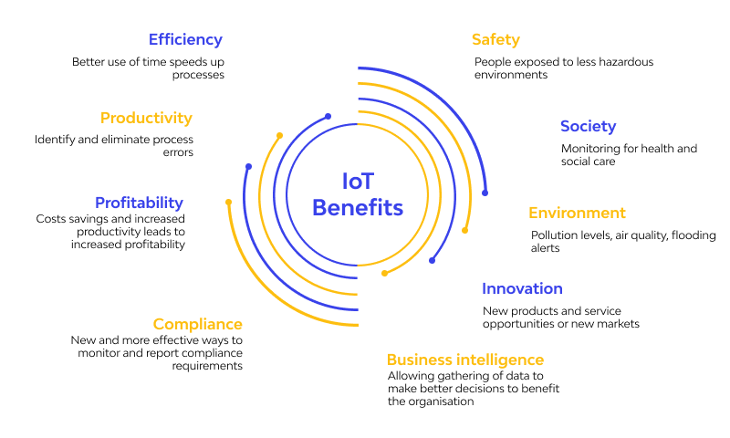 API management for IoT: All That You Need to Know