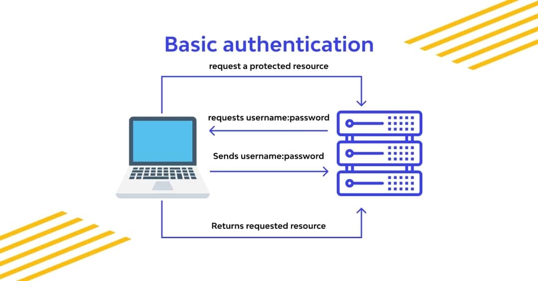 What is SAML Authentication and How Does it Work?