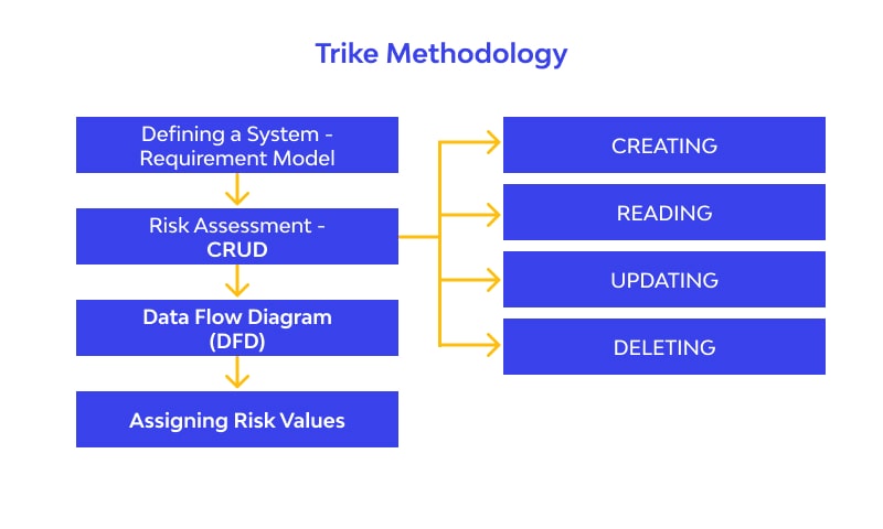 What is Threat Modeling? Definition, Methods, Example