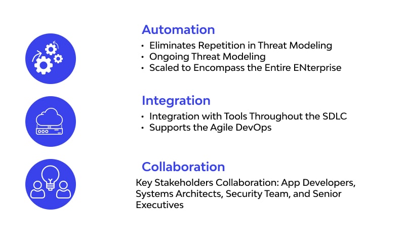 What is Threat Modeling? Definition, Methods, Example