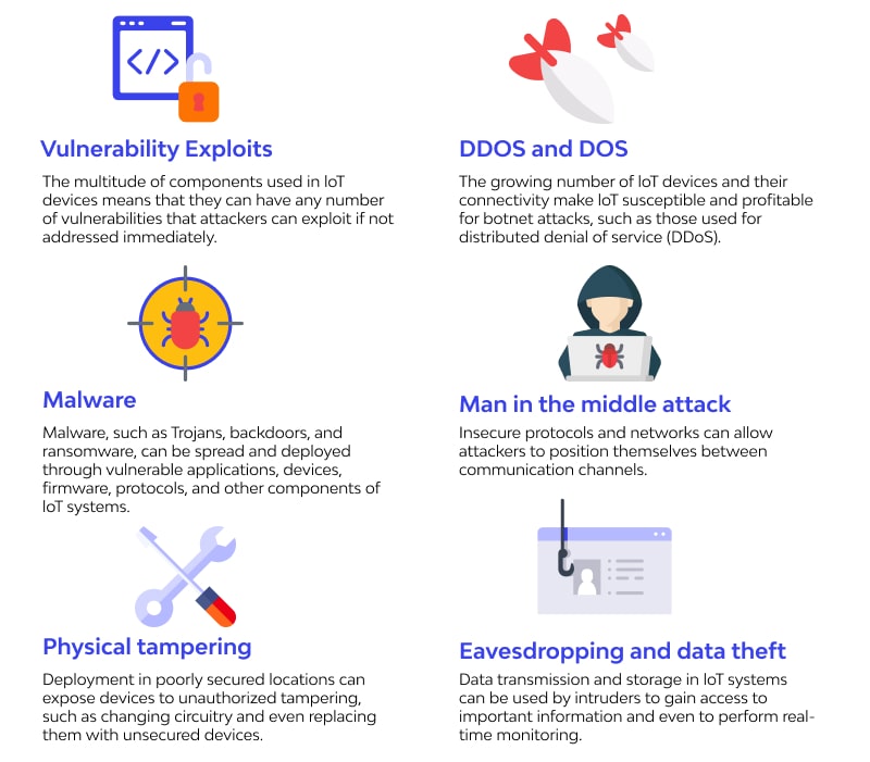 What are IoT Attacks? Vectors Examples and Prevention.