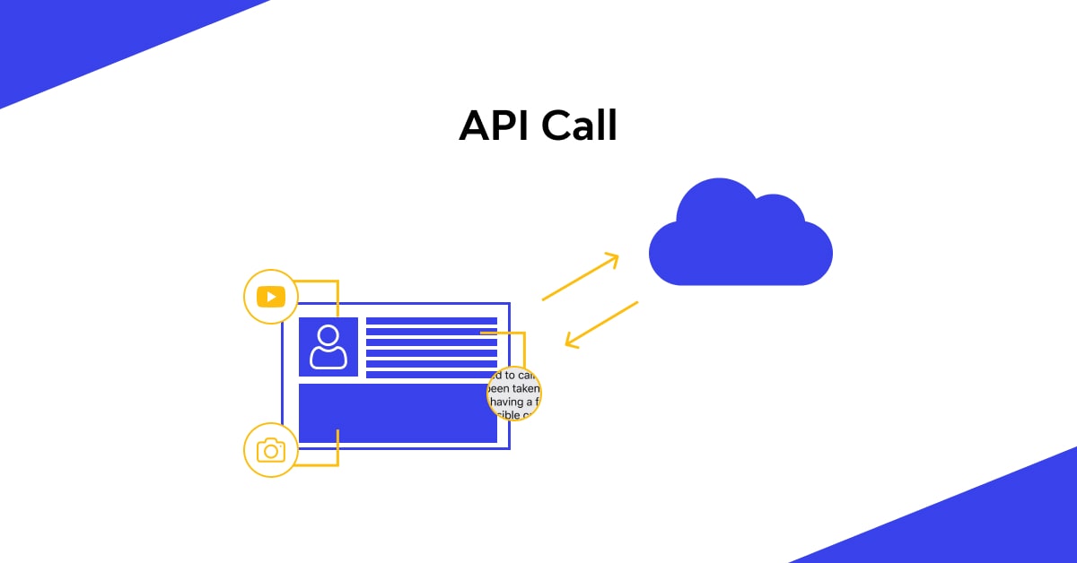 What is Open API? Specification and Examples
