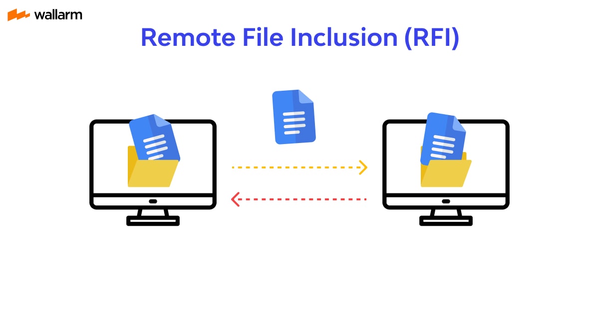 What is Remote File Inclusion (RFI) in Сyber Security
