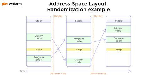 How to protect, prevent and mitigate buffer overflow attacks