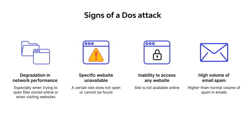 What is Denial of Service Attack (DoS)? Definition and Types