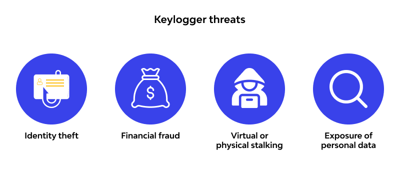 What is a Keylogger? Definition, Detection and Prevention