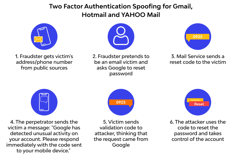 What is Smishing Attack? Meaning, Definition, Examples