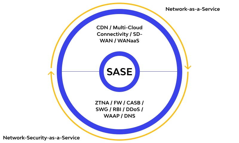 What is Secure Web Gateway (SWG)? Definition & Concepts 📛