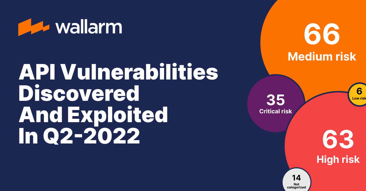 Q2-2022 API Vulnerability & Exploit infographic - Wallarm