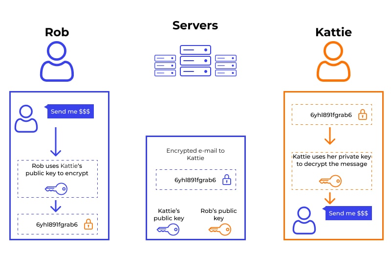 What is Email Encryption? Definition, Types & Methods⚔️