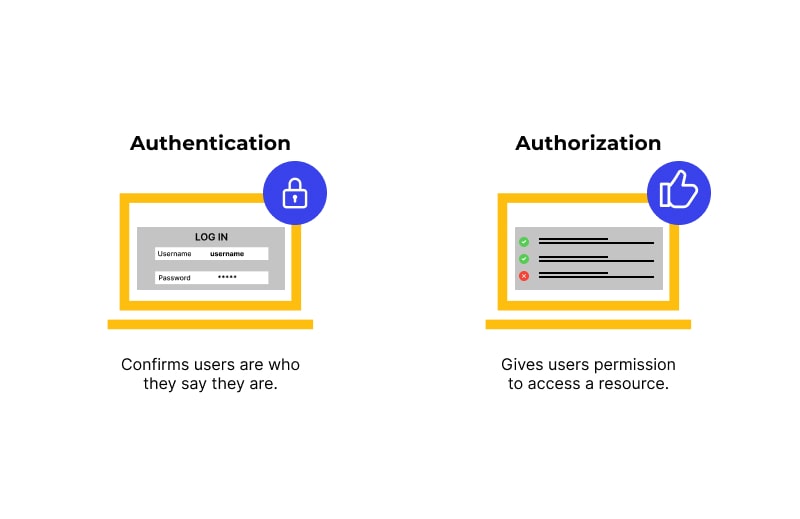 Identification vs. Authentication vs. Verification - Comparison of concepts 🔍