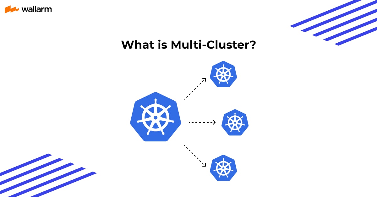 What is Kubernetes multi-cluster? ⚙️ Architecture & Management