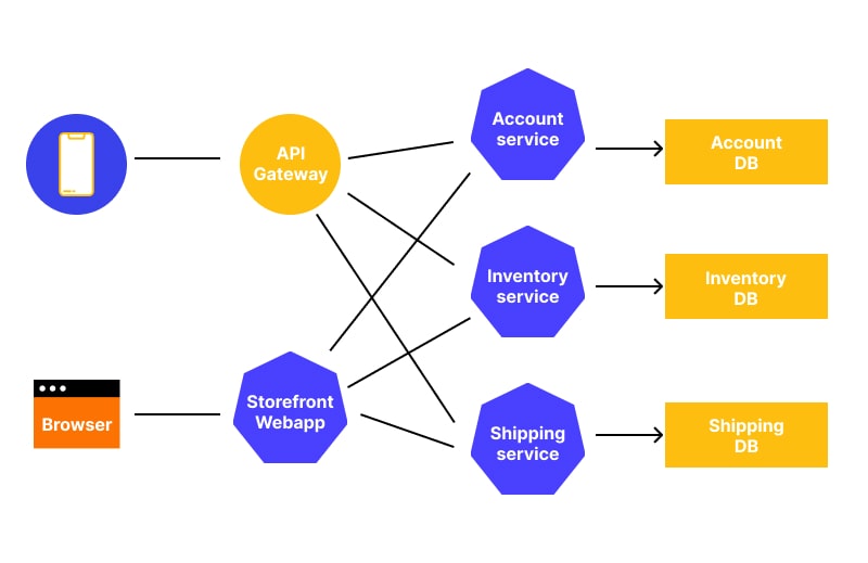 What is Jaeger? 🔎 Beginner's tool overview