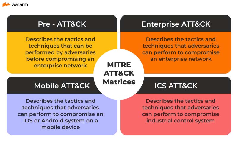 What is the MITRE ATT&CK Framework? 14 Basic Tactics ⚡️