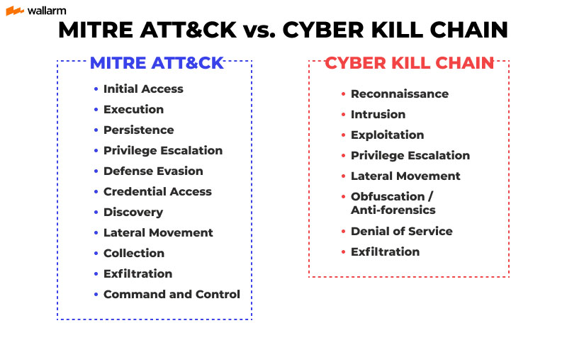 What is the MITRE ATT&CK Framework? 14 Basic Tactics ⚡️