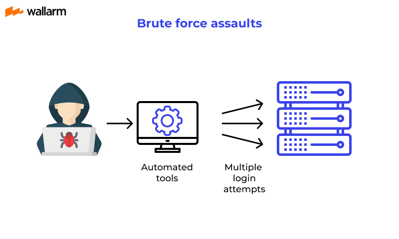How to Protect Your WordPress Site from XML-RPC Attacks?