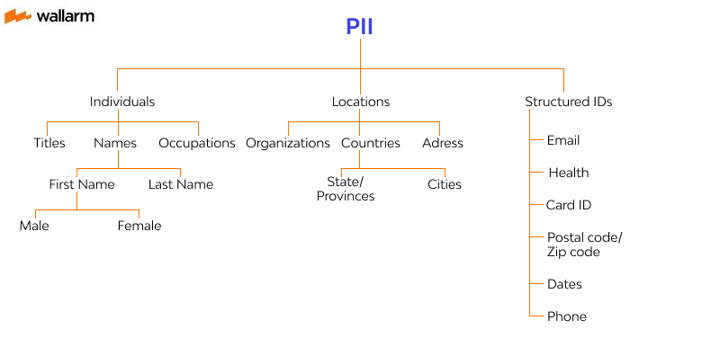 Guidance on the Protection of Personal Identifiable Information (PII ...