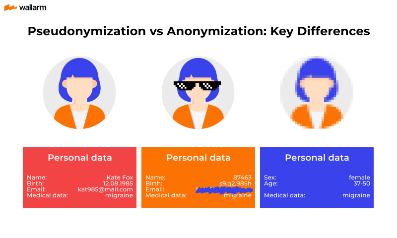 What is Pseudonymization? Definition and Techniques