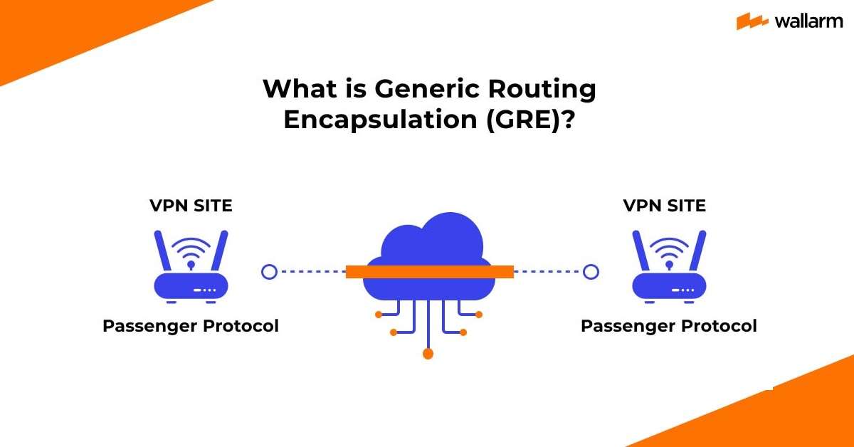 What is GRE (Generic Routing Encapsulation)?