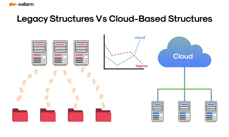 Keys to the Cloud: A Deep Dive into Cloud Infrastructure