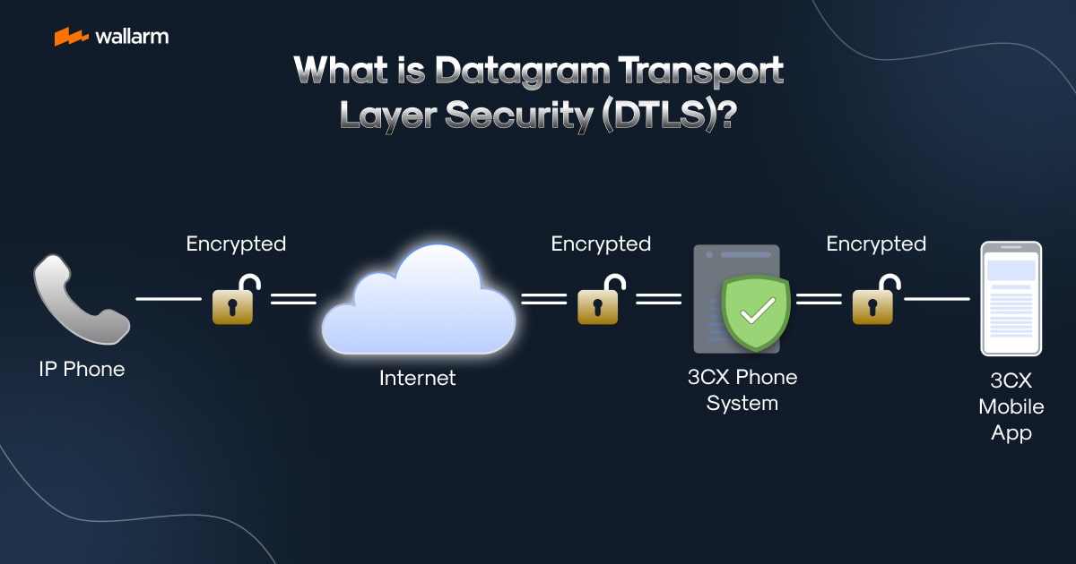 Streamline Your Online Security with DTLS: A Guide