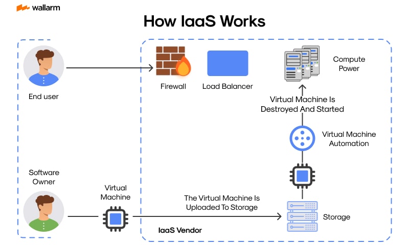 Understanding IaaS: Your Go-to Guide in the Digital Era