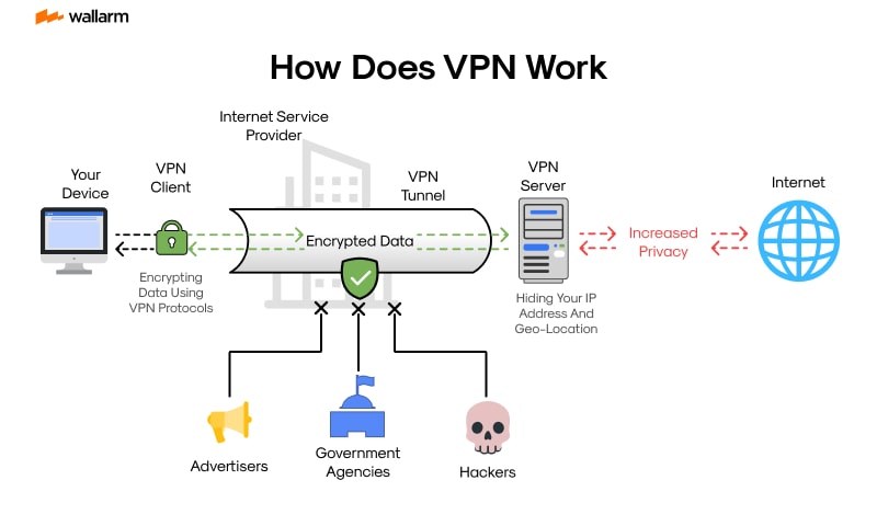 Beyond Your Personal Network: What Is a VPN?