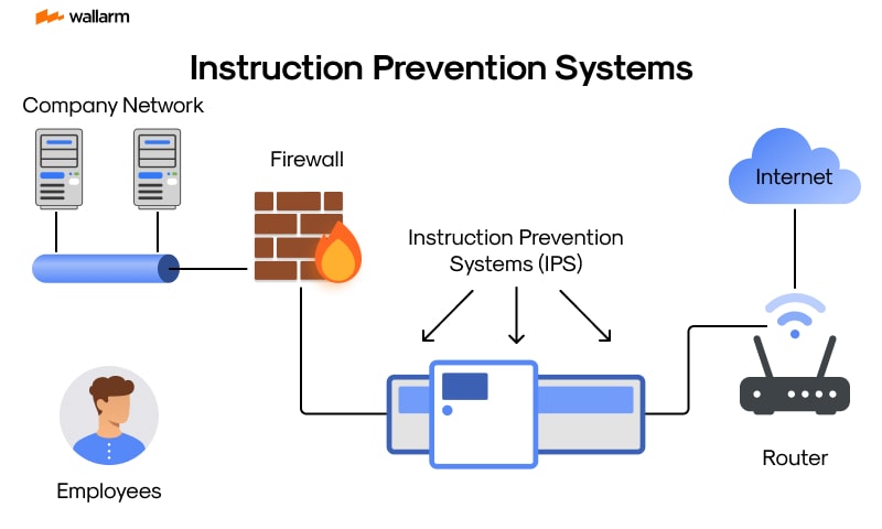 Intrusion Detection Systems Explained: Boost Your Security