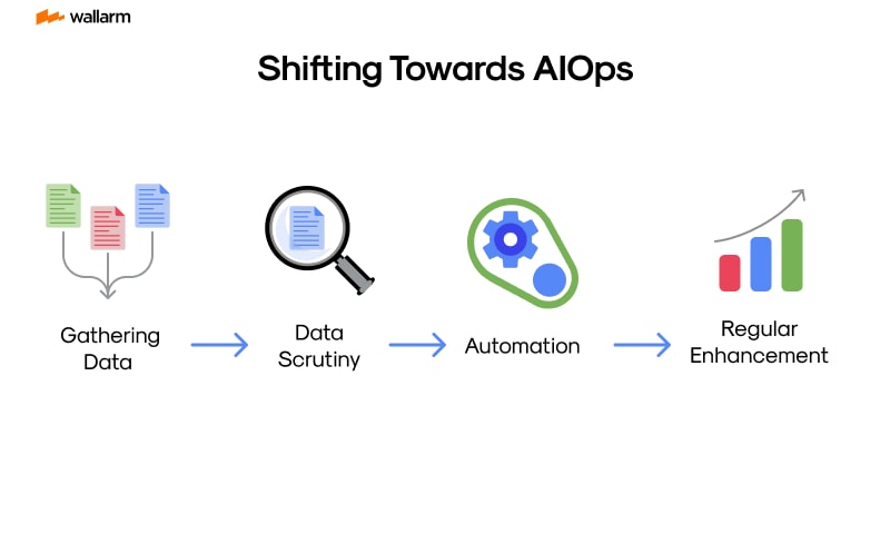 Grasping AIOps: Redesigning IT Landscape with AI