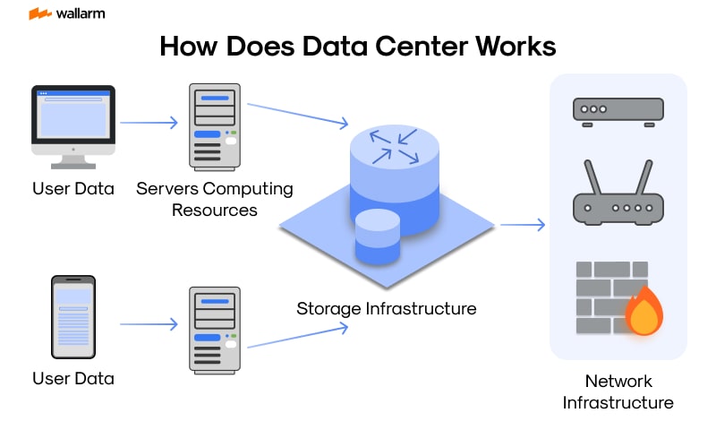 Decode the Data Center: A Simple Lowdown on High Tech