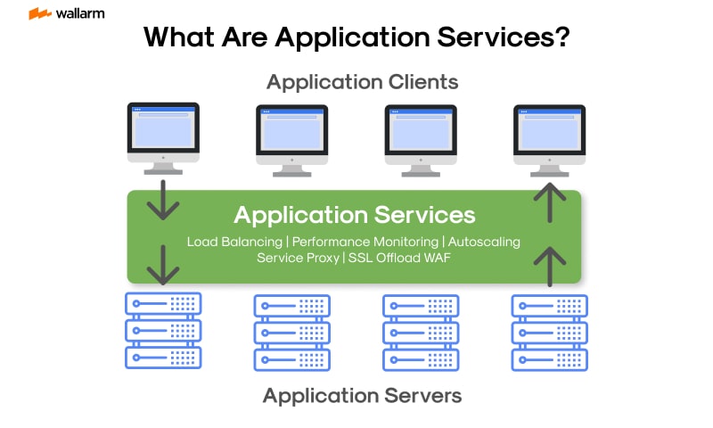 Demystifying Application Services: An Ultimate Guide