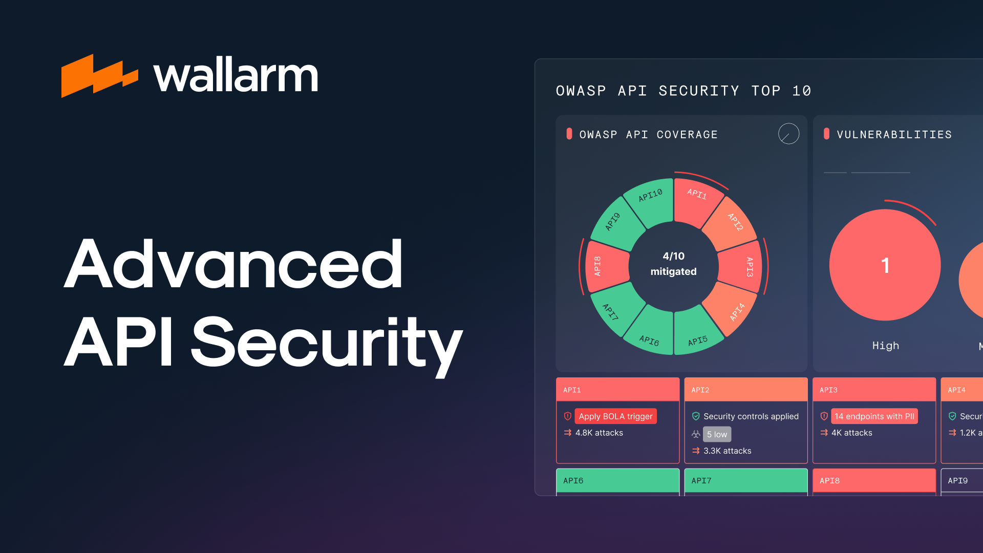Advanced API Security Product Demo - Wallarm Advanced API Security Product Demo - Wallarm