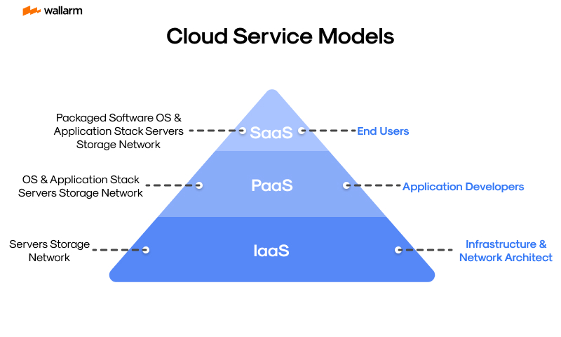 Be On Cloud Nine: Advice To Nail Cloud Environment Deployment