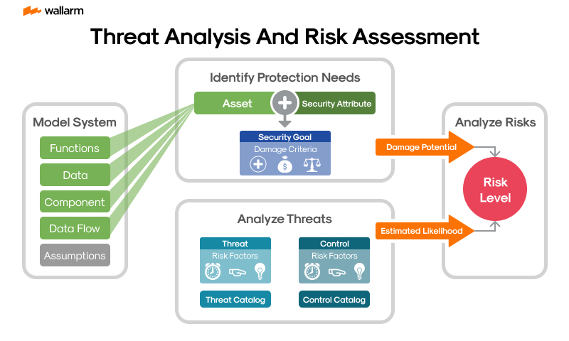 Navigating the Cyber Storm: How to Survive Mallox Ransomware