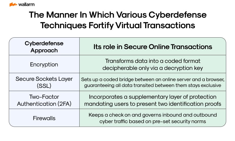 Cybersecurity and You: An Insight Into Our Digital Armor