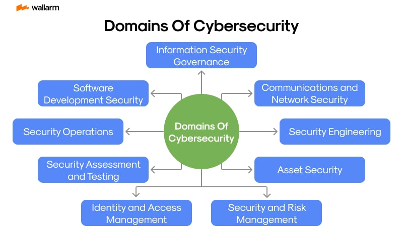 Cybersecurity and You: An Insight Into Our Digital Armor