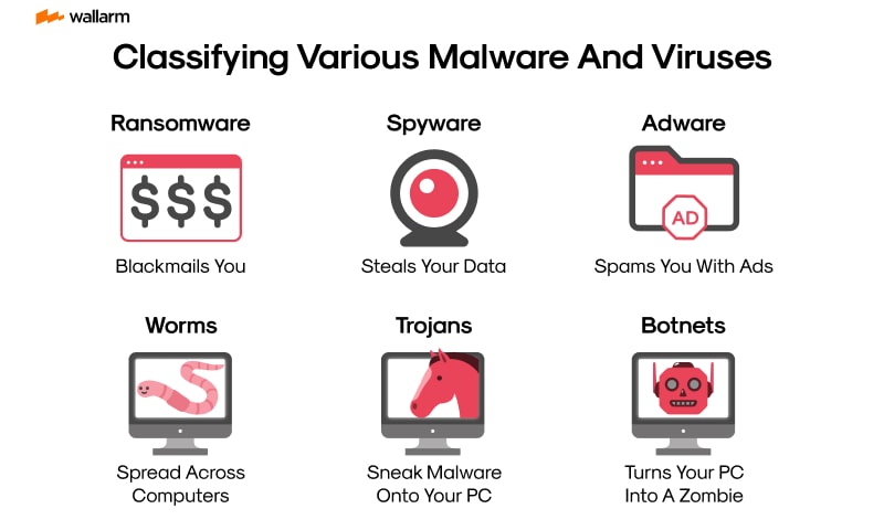 Surviving the Digital World: A Deep Dive into Virus and Malware Protection