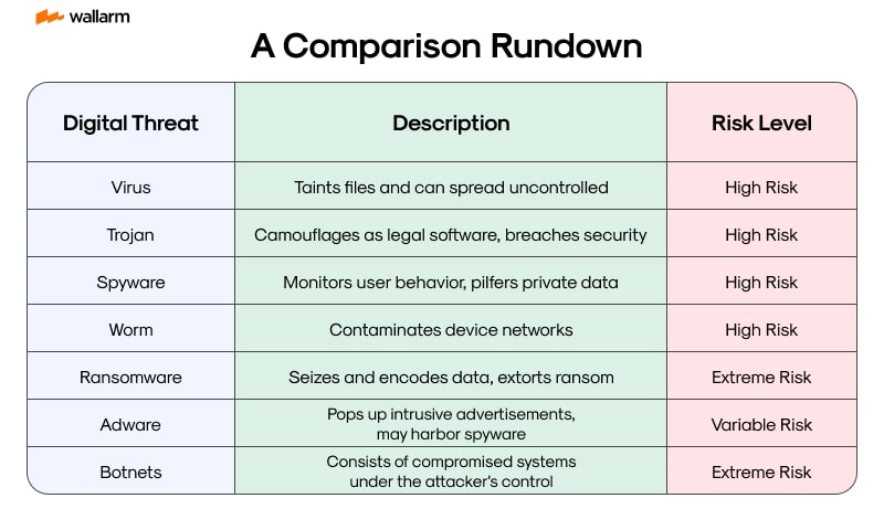 Surviving the Digital World: A Deep Dive into Virus and Malware Protection