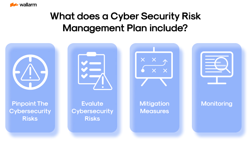 Efficient Tools to Curb Your Security Risks