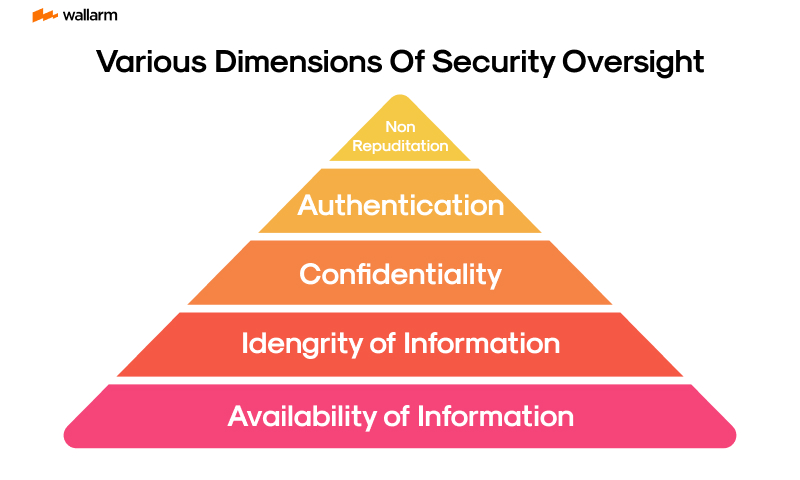 Efficient Tools to Curb Your Security Risks