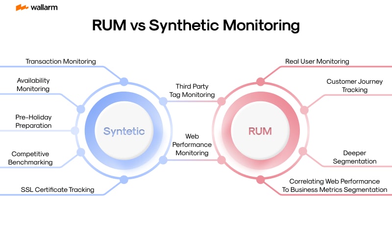 Demystifying Real User Monitoring: A Comprehensive Guide