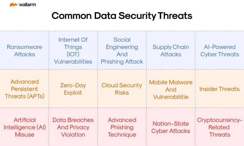 Mastering Data Security: An In-depth Look At Protecting Your Data