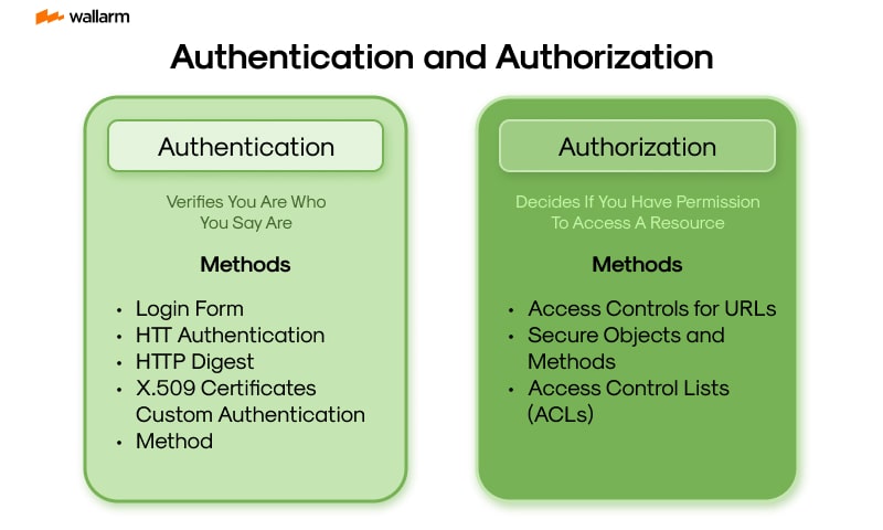 Mastering Data Security: An In-depth Look At Protecting Your Data