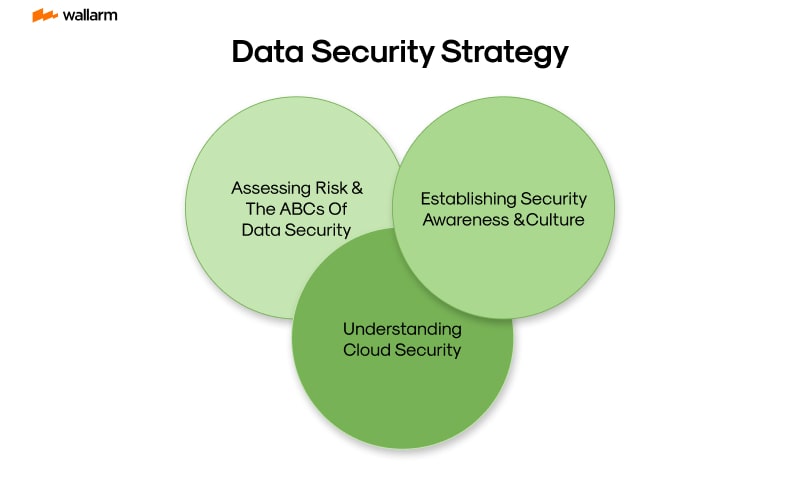 Mastering Data Security: An In-depth Look At Protecting Your Data