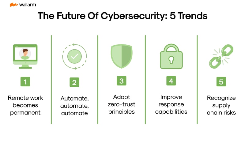 Mastering Data Security: An In-depth Look At Protecting Your Data